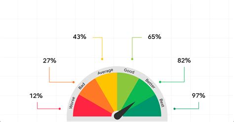Migrating From Jquery To Vanilla Javascript