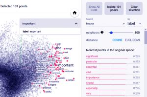 Embedding In TensorFlow TensorBoard Embedding Projector DataFlair