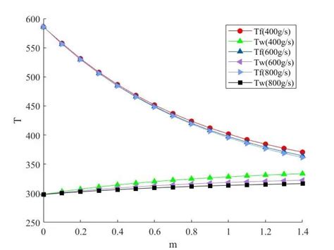 实例讲解matlab绘图坐标轴标签旋转 Matlab翻转坐标轴 Csdn博客