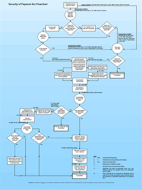 Sop Flowchart Pdf Adjudication Private Law