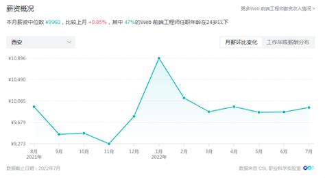 西安it行业就业前景怎么样？ 知乎