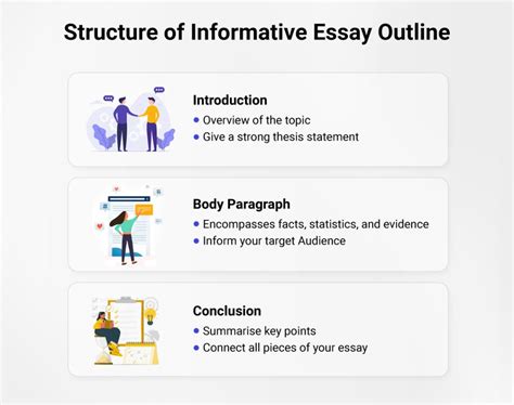 How To Structure Outline For Informative Essay Tips And Tricks