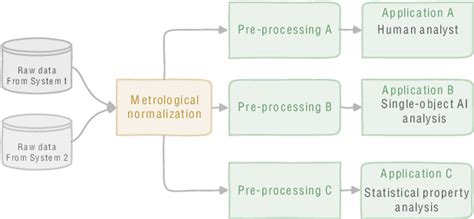 Figure 1 From Validated Efficient Image Compression For Quantitative And Ai Applications