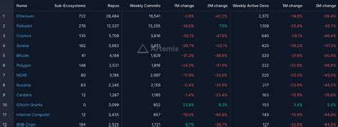 How To Find The Right Blockchain For Your Dapp
