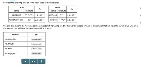 solved consider the following data on some weak acids and
