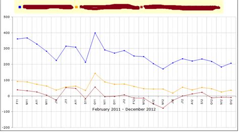 Radhtmlchart Rendering Axis Labels And Title Under Axis Instead Of Chart In Ui For Aspnet Ajax