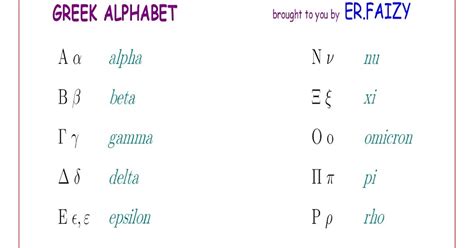 Physics Wood Basic Greek Alphabets