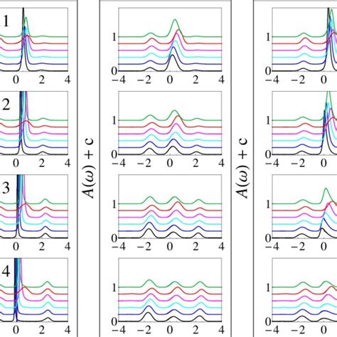 Energy Spectra For The Same Standard Momenta Scaling Exponents And Download Scientific