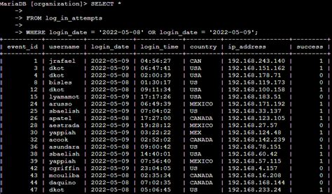 Enhancing System Security Through Advanced Sql Filtering Techniques