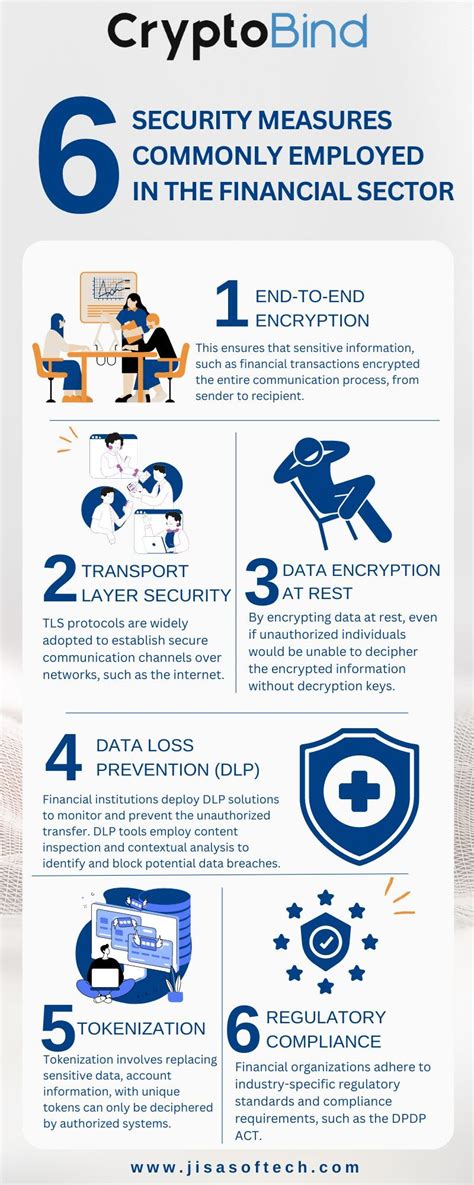 Cryptography Cybersecurity Cloudprotection Encryption Keymanagement… Jisa Softech Private