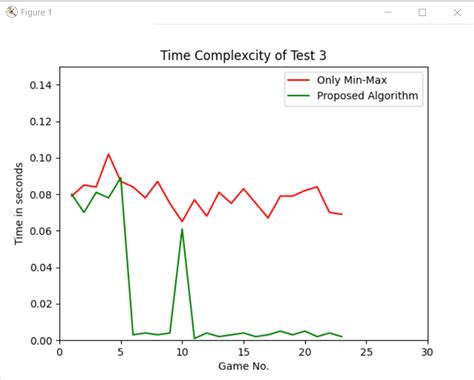 GitHub Anavekaraditya Ai Tic Tac Toe Using Trees