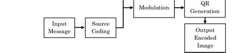 Block Diagram Of The Proposed System For Embedding Process Input Video Download Scientific Diagram