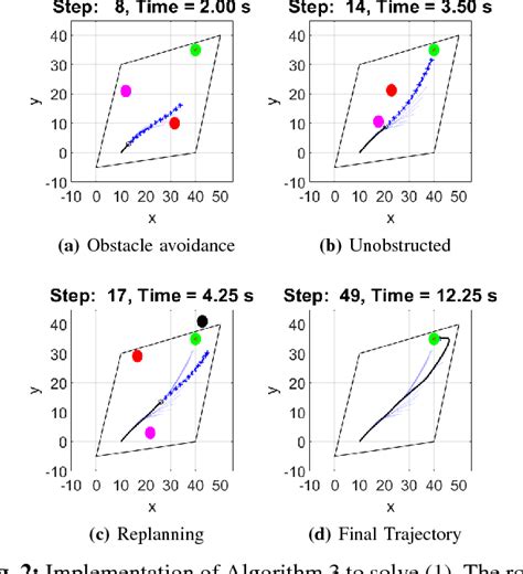 Figure 2 From Stochastic Motion Planning Using Successive