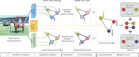 Figure 2 From Visual Semantic Graph Attention Networks For Human Object Interaction Detection