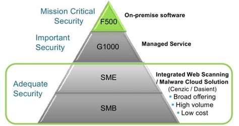 Drive By Downloads Exploiting Cross Site Scripting Vulnerabilities