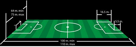 Dimensiones Oficiales Del Fútbol Medidas Del Campo De Fútbol
