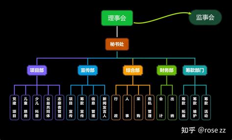 组织架构图模板大全，20张高清组织架构图模板合集分享 知乎