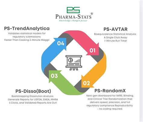Automation • Intelligence Dr Nirali Mehta ️