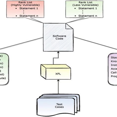 Image Representing The Feature Set For Fault Localization Download