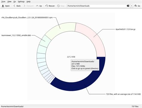 Filelight Quickly Analayze Disk Usage Statistics In Linux