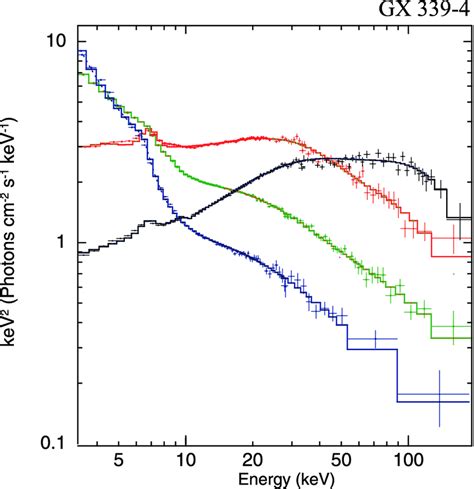 Four Representative Ef E Spectral Diagrams During The Lhs Is Hss And Download Scientific