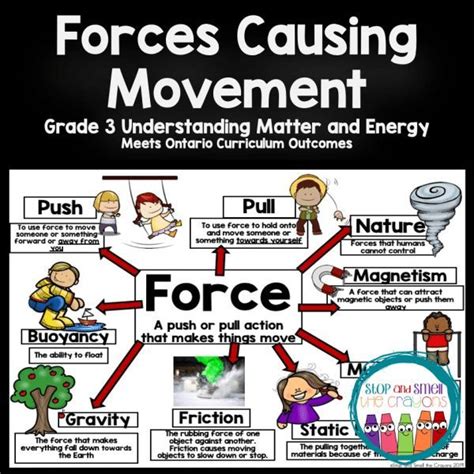 Forces Causing Movement Artofit