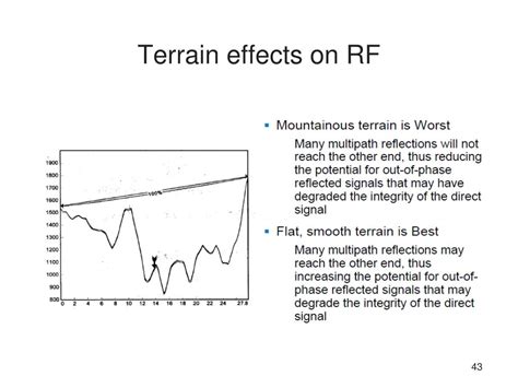 Ppt Rf Fundamentals Powerpoint Presentation Free Download Id1414937