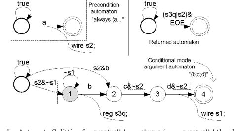 Figure 2 From Automata Based Assertion Checker Synthesis Of Psl