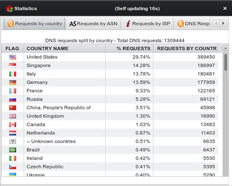 Reporting And Data Intelligence For Full Visibility Gslbme