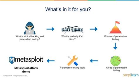 Ethical Hacking And Penetration Testing Guide Ethical Hacking Tutor