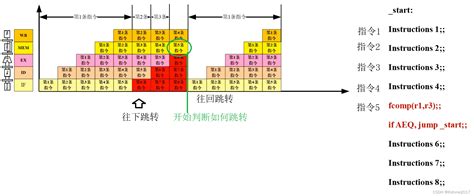 【dsp】【第一篇】开始dsp学习 dsp编程 csdn博客