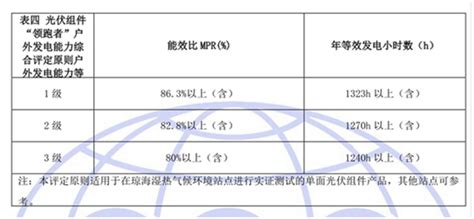 Raytech Wins A First Class Certificate For Outdoor Power Generation