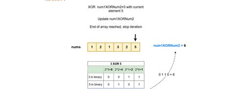 260 Single Number Iii Leetcode Fastest Solution