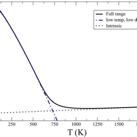 Temperature Variation Of Fermi Energy In N Type Semiconductor Computed Download Scientific