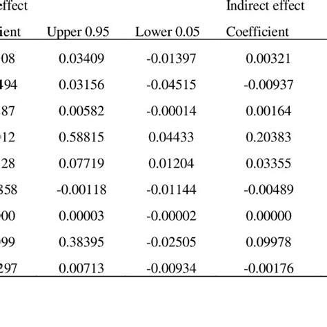 sar and glm probit model effects estimates for climbing farmers m1