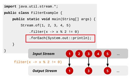 Java 8 Functional Interfaces And Stream Api By Shihara Dilshan Medium
