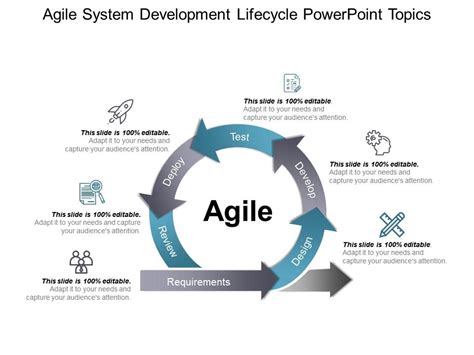 Agile System Development Lifecycle Powerpoint Topics Presentation Graphics Presentation