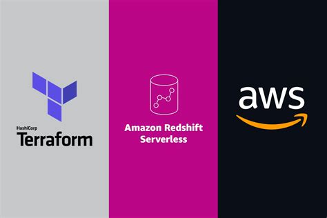 How To Deploy An Amazon Redshift Serverless In Aws Using Terraform By Guillermo Musumeci Medium