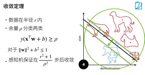 李沐《动手学深度学习》课程笔记：10 多层感知机 代码实现 动手学深度学习第十章 csdn博客