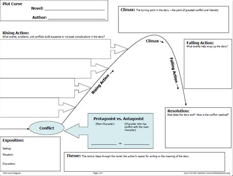 Updated Lesson Idea Plot Diagram Sequencing For The Teachers