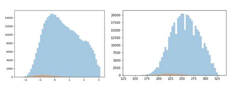KS Statistic Plot For The Out Of Time Dataset For The Model Using Download Scientific