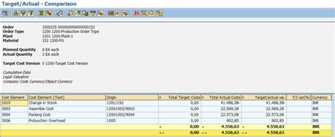 WIP In SAP Learn The Configuration Requirements Skillstek
