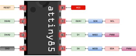【attiny】各種attinyチップをarduino ideを使って開発する方法まとめ！ブートローダーやarduinoスケッチの書き込み方法