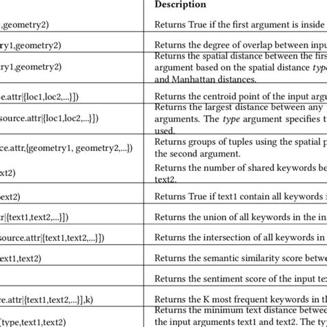 Atlas Extensions To Support Spatial Keyword Search Queries Download