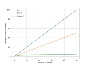 How Does Database Indexing Work Baeldung On SQL
