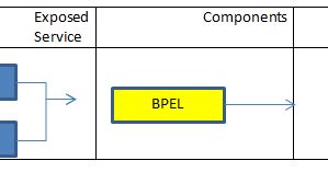 Biradar ShriKant Oracle SOA Blog SOA Interview Questions