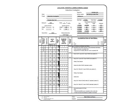 Subsurface Investigation And Geotechnical Evaluation PDF