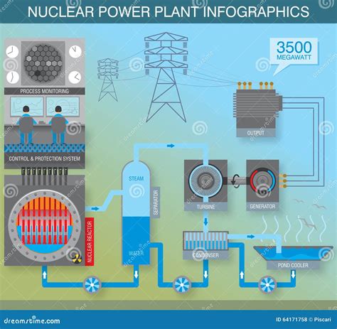 Nuclear Power Engineering Stock Vector Illustration Of Reactor 64171758