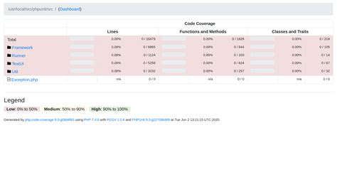 Phpttestcase Does Not Work With Php Code Coverage Issue Sebastianbergmann Phpunit