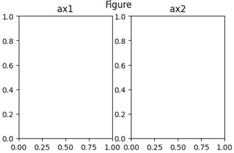 Data Viz Matplotlib